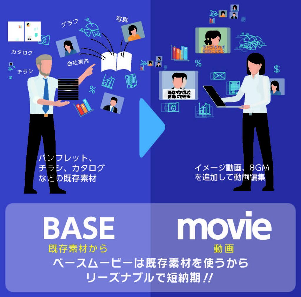 カタログやチラシをササっと動画に！ BASE movieのご紹介 – 株式会社ミイレー